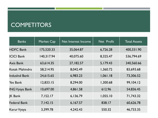 Icici bank | PPTX
