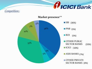 Icici bank | PPTX