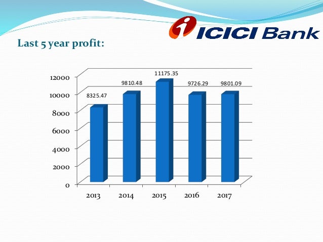 Icici bank