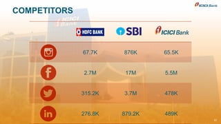 Digital Marketing strategy - ICICI Bank. | PPTX