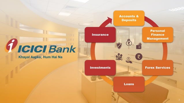 Digital Marketing strategy - ICICI Bank.