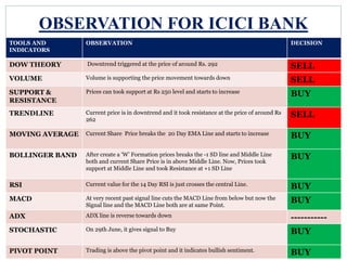 Icici bank | PPTX