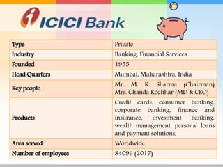 icicibank-190723093812 (1) AMIT.pdf