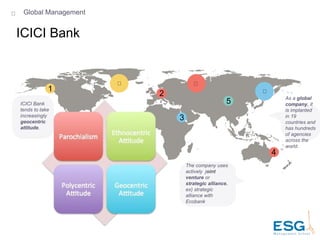 [Advanced Management] ICICI Bank - Introduction to Management and ...