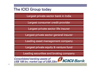 Icici bank investor-presentation08 | PDF