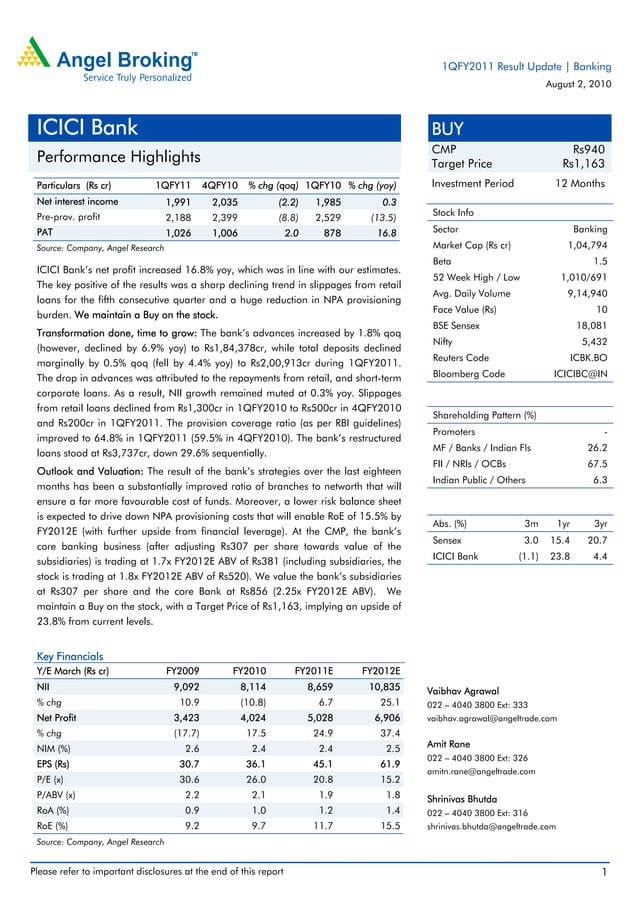 ICICI Bank | PDF