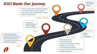 ICICI Bank_Campus proposition- HR Summers.pdf