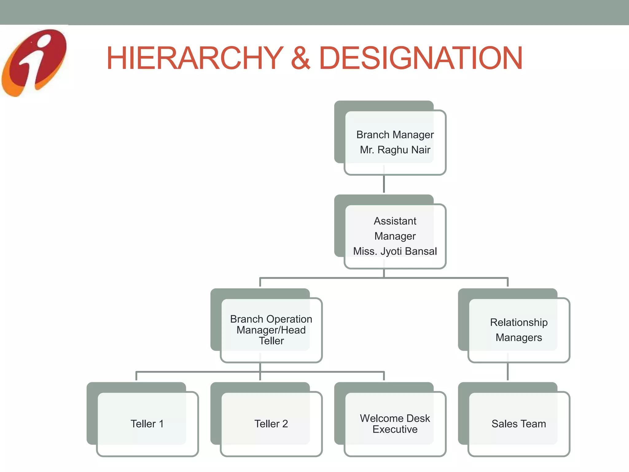 Icici bank final | PPTX