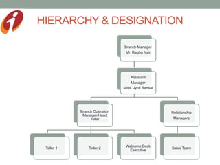 Icici bank final | PPTX