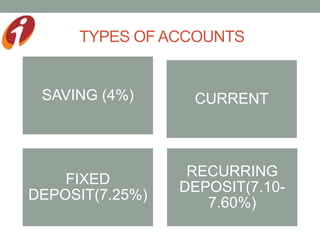 Icici bank final | PPTX