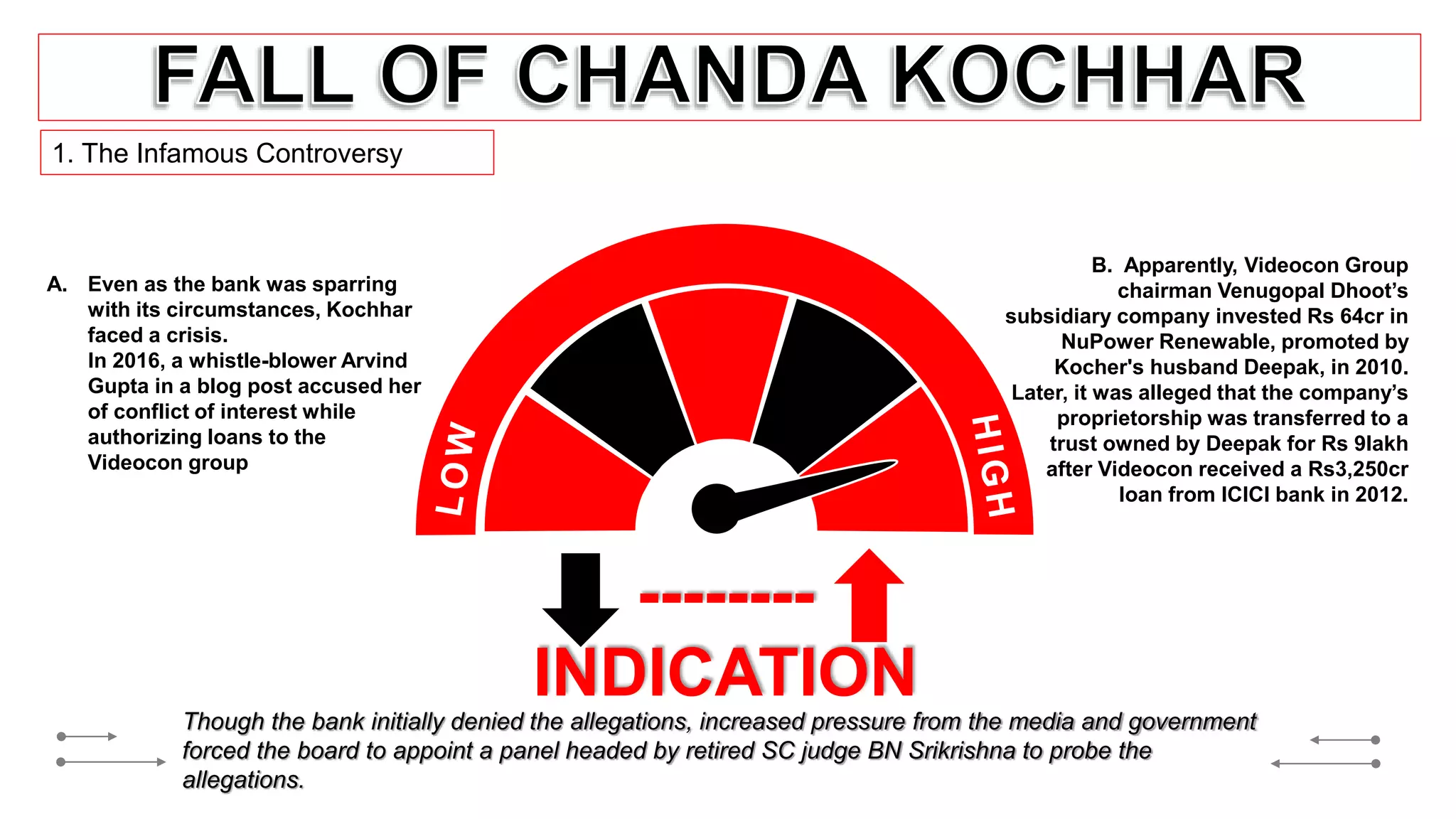 BANK SCAM ( ICICI ) | PPTX