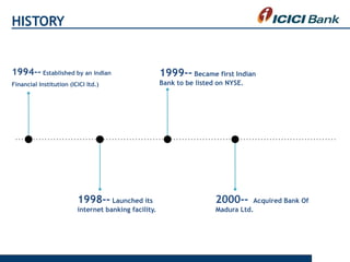 INDUSTRY INSIGHTS ON ICICI BANK | PPT