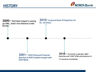 INDUSTRY INSIGHTS ON ICICI BANK | PPT