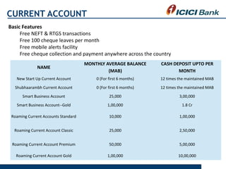 INDUSTRY INSIGHTS ON ICICI BANK | PPT