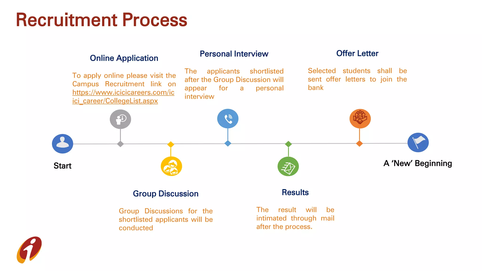 ICICI Final Placement PPT-DMII NS 2023.pdf