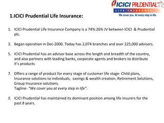 Icici final presentation | PPT