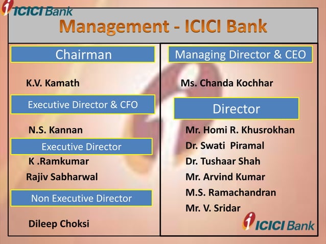 Icici ppt | PPT | Free Download
