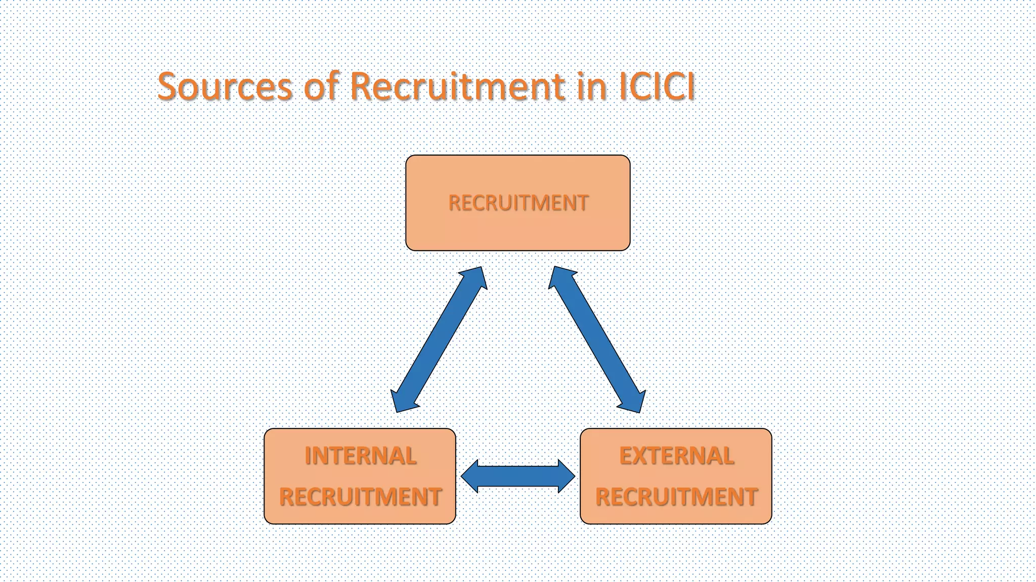 ICICI HR Policies | PPTX