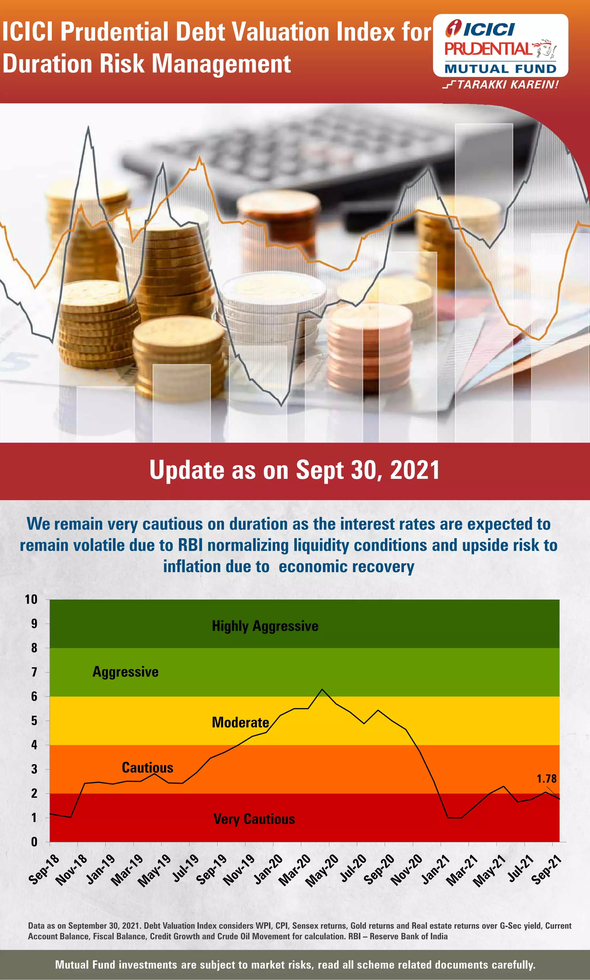 ICICI Prudential Debt Valuation Index | September 2021 | PDF