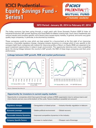 ICICI Prudential Equity Savings Fund Series 1- One Pager | PDF