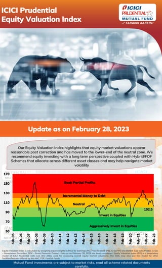 ICICI Prudential Equity Valuation Index | Mar 2023 | PDF