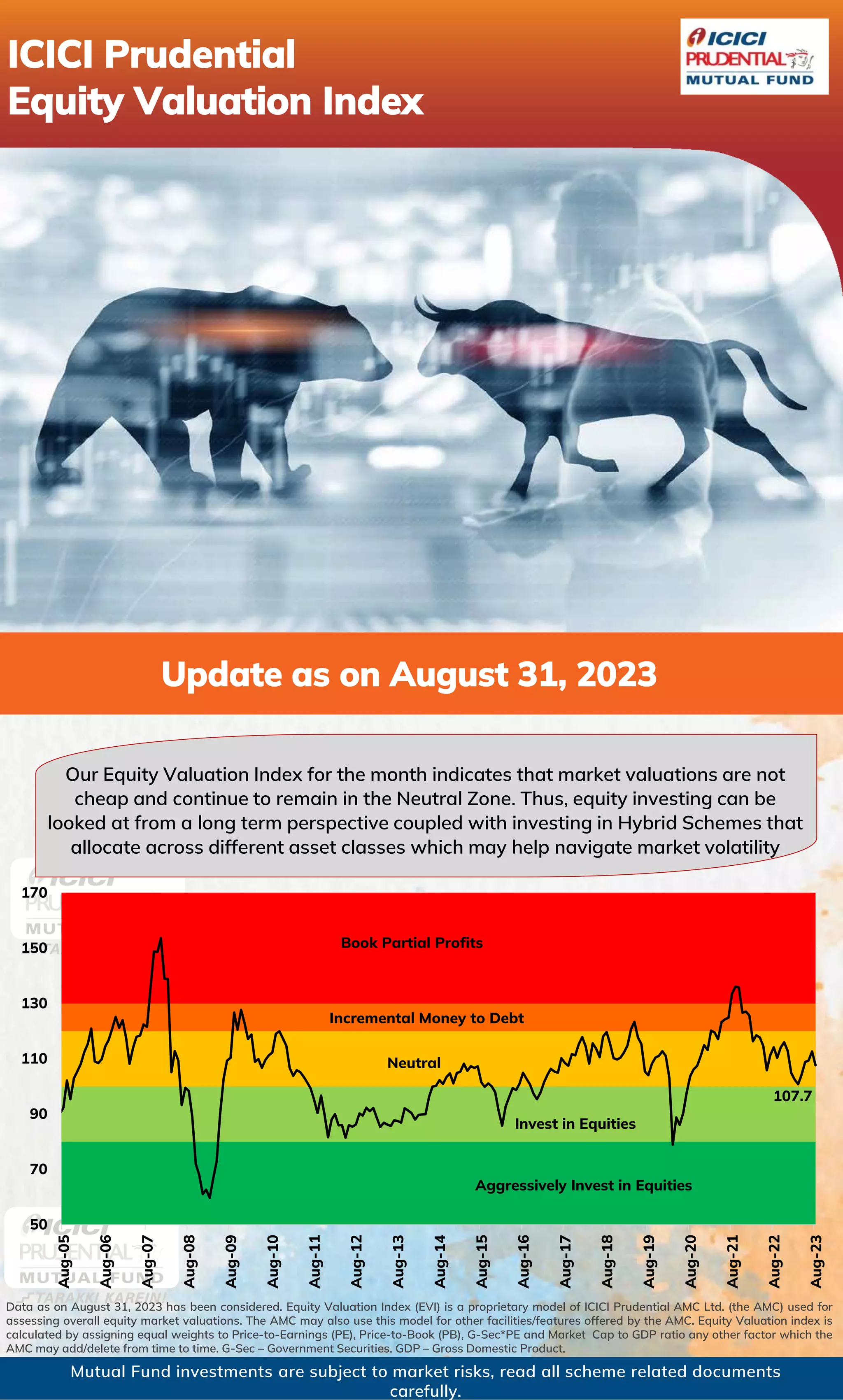 Equity Valuation Index | September 2023 | PDF