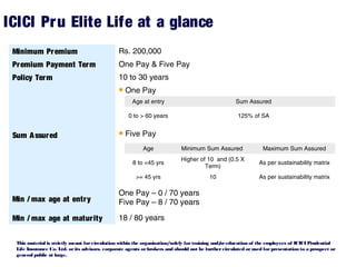 Icici pru elite life final | PPT | Life Insurance | Insurance