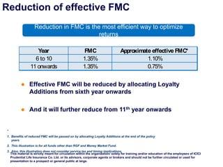 ICICI Pru Elite Life Final.ppt