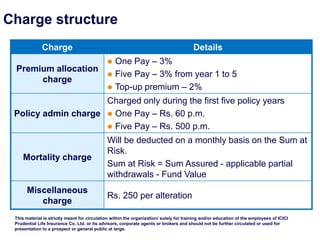 ICICI Pru Elite Life Final.ppt