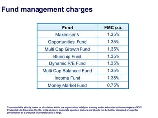 ICICI Pru Elite Life Final.ppt