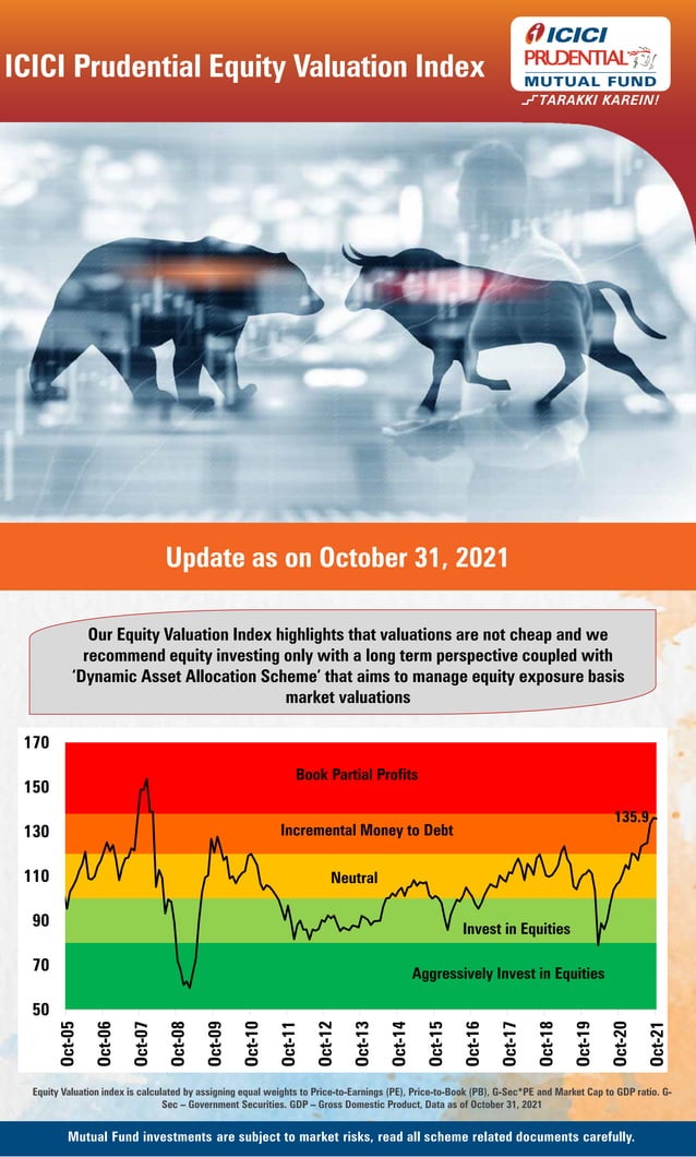 ICICI Prudential Equity Valuation Index | PDF