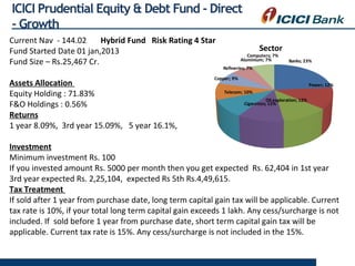 ICICI bank third party product | PPT