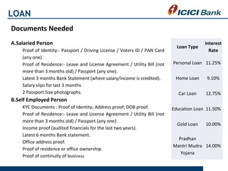 ICICI bank third party product | PPT