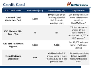 ICICI bank third party product | PPT
