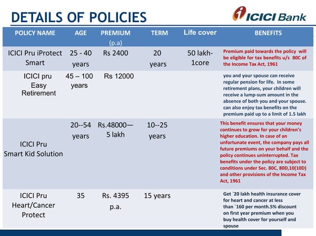 ICICI bank third party product | PPT