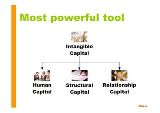 The Future of IC | PPT