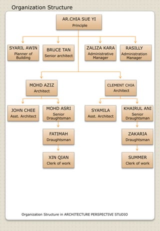 Ici company profile | PPTX