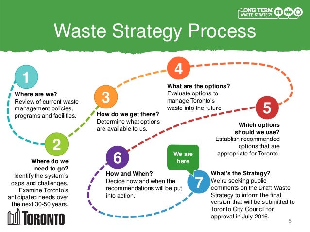 City of Toronto - Long Term Waste Management Strategy - April 7 2016