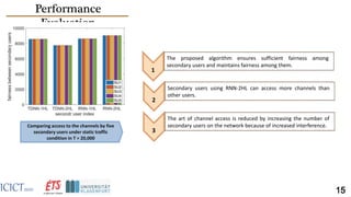 A Channel Allocation Algorithm for Cognitive Radio Users Based on Channel State Predictors | PPT