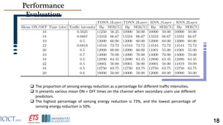 A Channel Allocation Algorithm for Cognitive Radio Users Based on Channel State Predictors | PPT