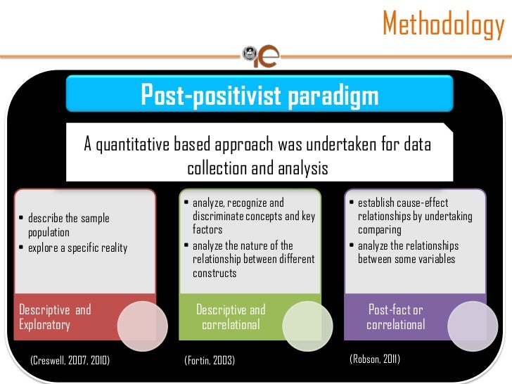 ICICTE2012 presentation