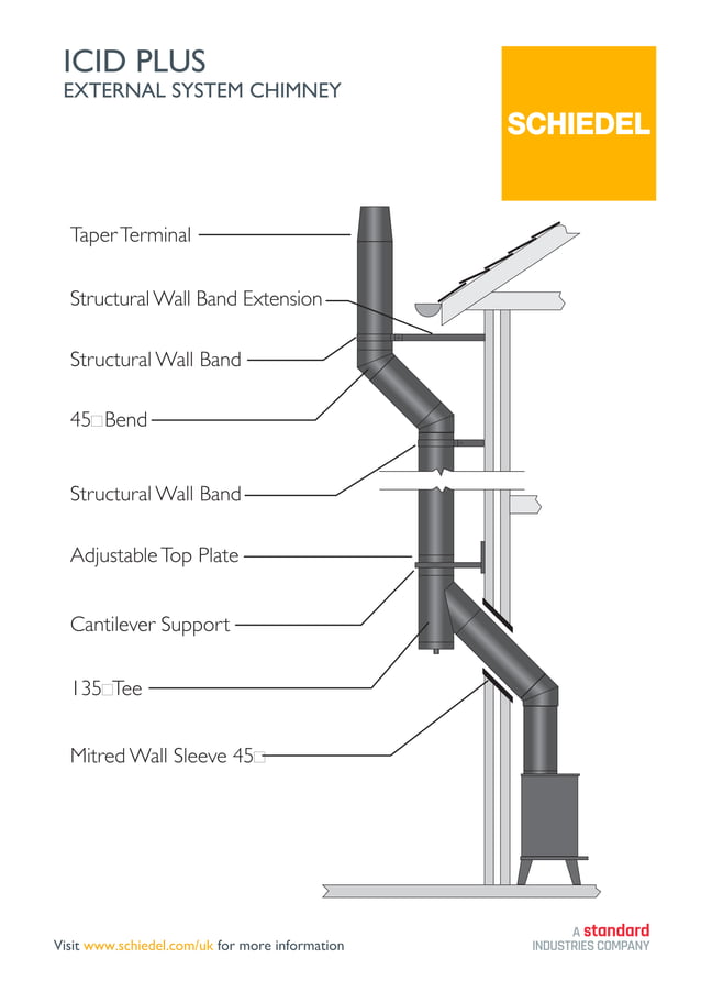 ICID Plus - External System Chimney.pdf