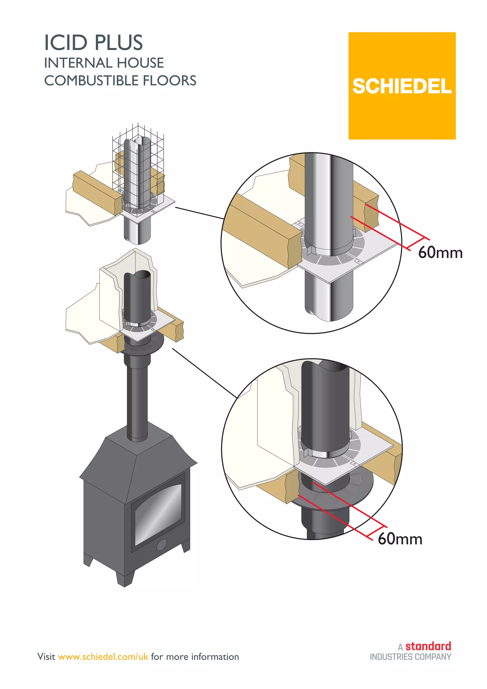 ICID Plus - Internal House Distance to Combustibles on Combustible ...