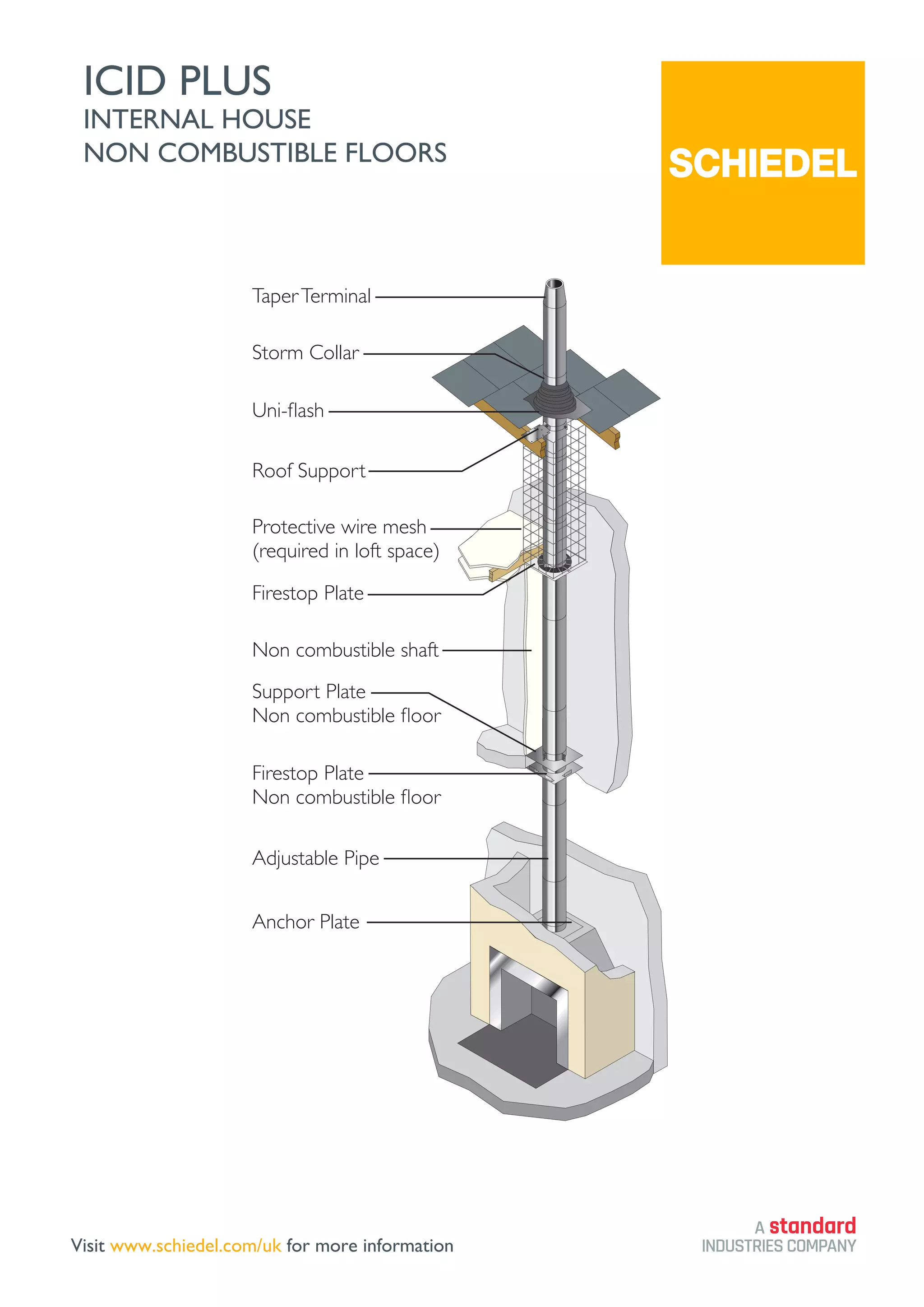 ICID Plus - Internal House with Non-Combustible Floors | PDF