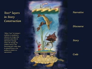 Re-Tellings: The Fourth Layer of Narrative as an Instrument for ...