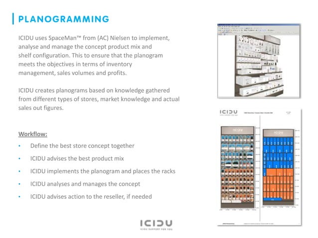 ICIDU - The clever concept | PPTX | Computer Peripherals | Computing