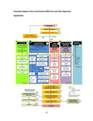 ICI final project report | DOCX