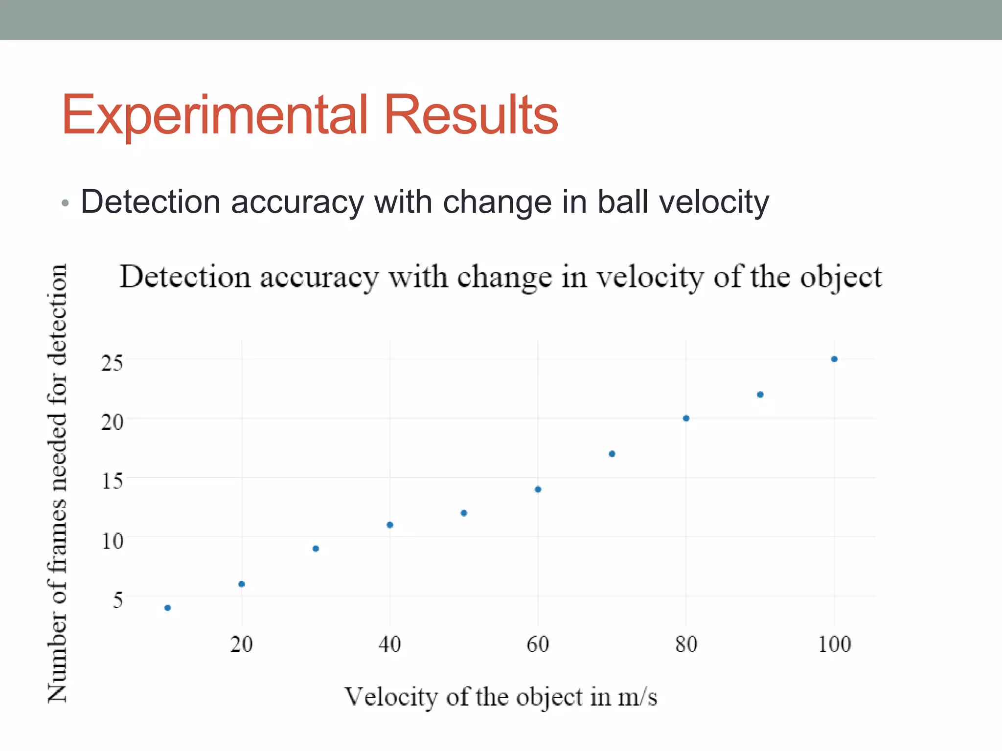 A real-time ball trajectory follower using Robot Operating System | PPT