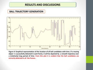 AUTOMATED BALL TRACKING IN TENNIS VIDEO | PDF