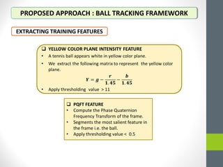 AUTOMATED BALL TRACKING IN TENNIS VIDEO | PPT
